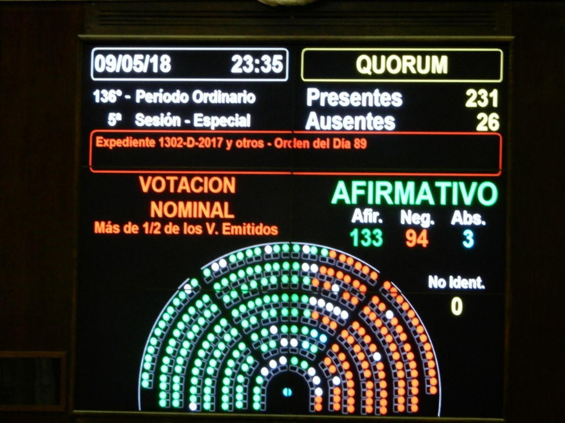 Diputados Dio Media Sanción Al Proyecto Para Retrotraer El Aumento De