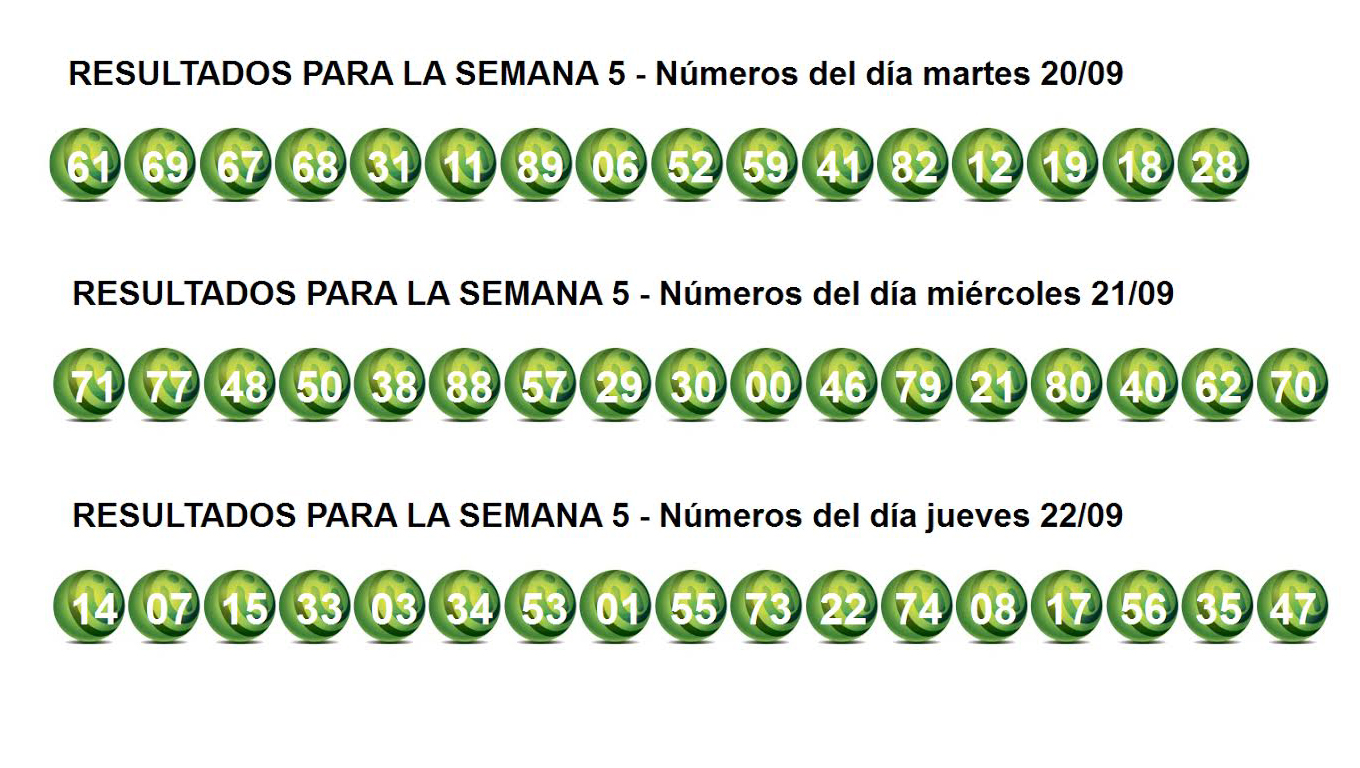 Jugá al cartonazo: Estos son los números de la semana 5