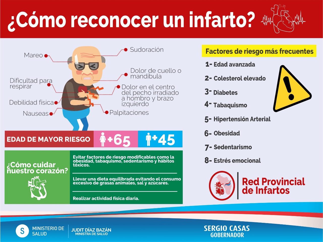 Salud despliega una Red Provincial de Infarto Agudo de Miocardio