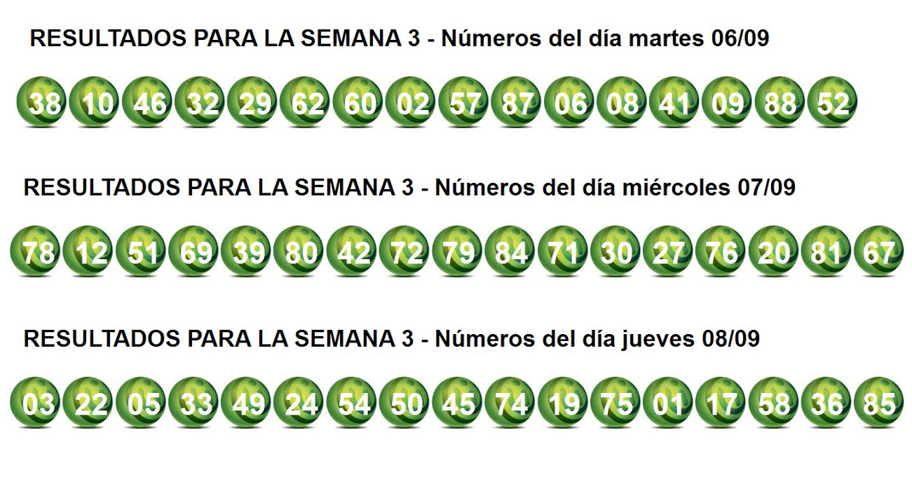 Jugá al Cartonazo: Estos son los números de esta semana