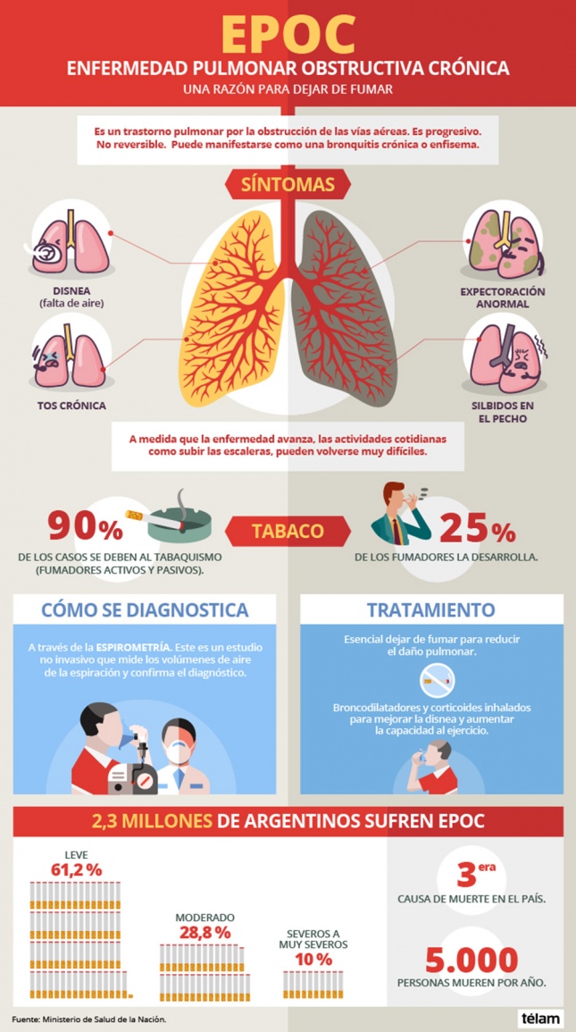 Epoc Broncodilatador